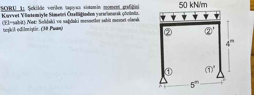 SORU 1: Şekilde verilen taşıyıcı ﻿sistemin moment | Chegg.com