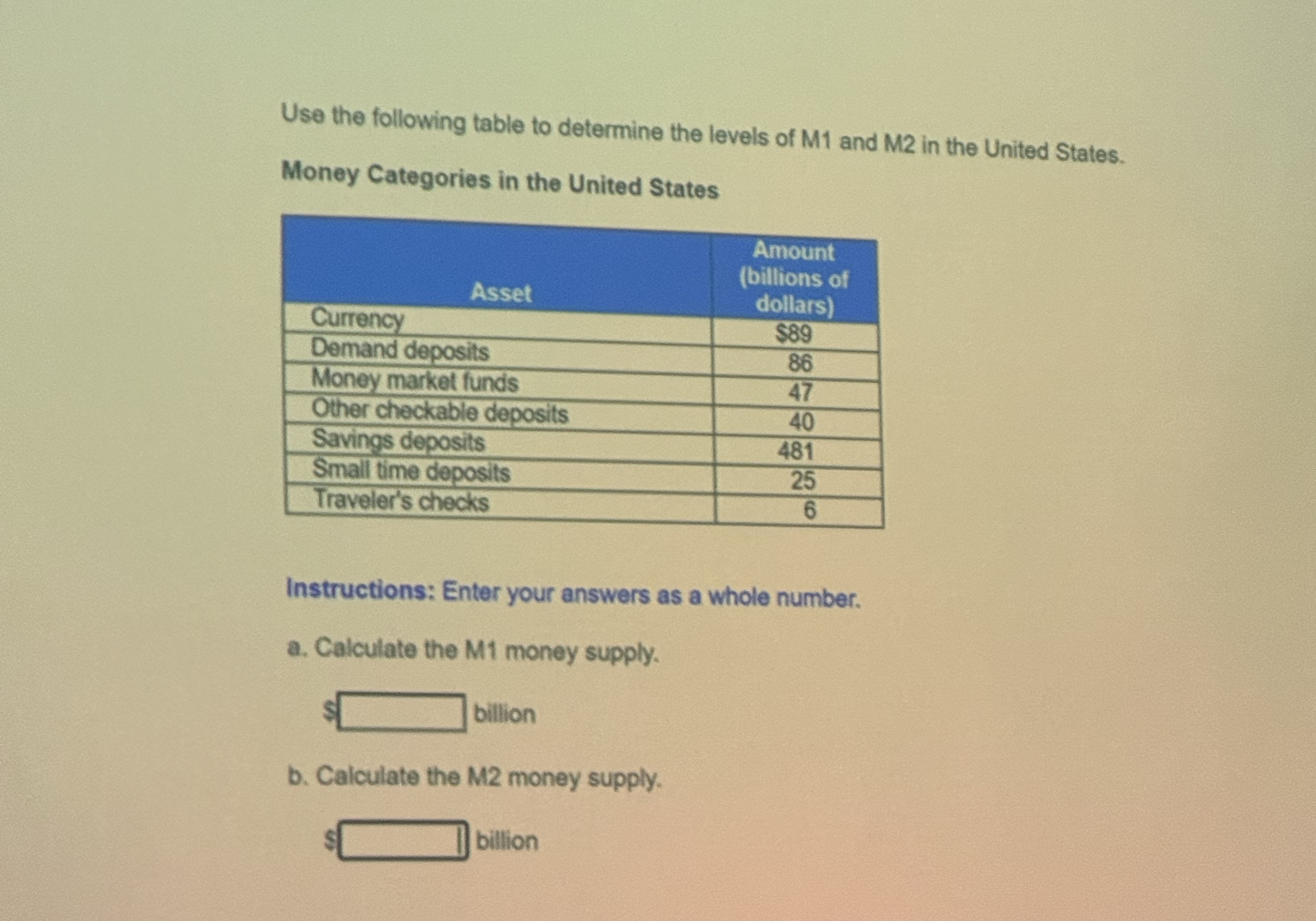 Solved Use the following table to determine the levels of M1 | Chegg.com