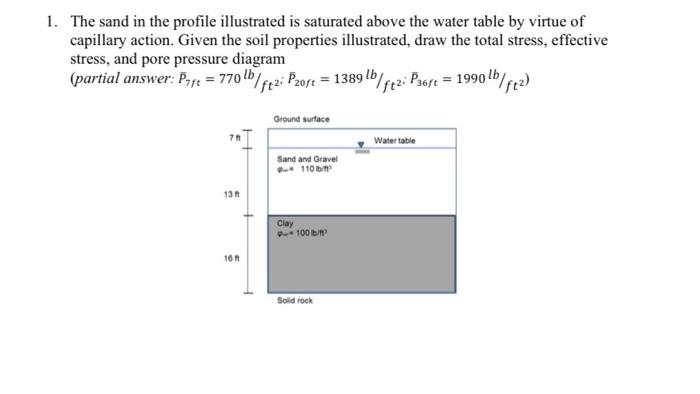 Solved The sand in the profile illustrated is saturated | Chegg.com