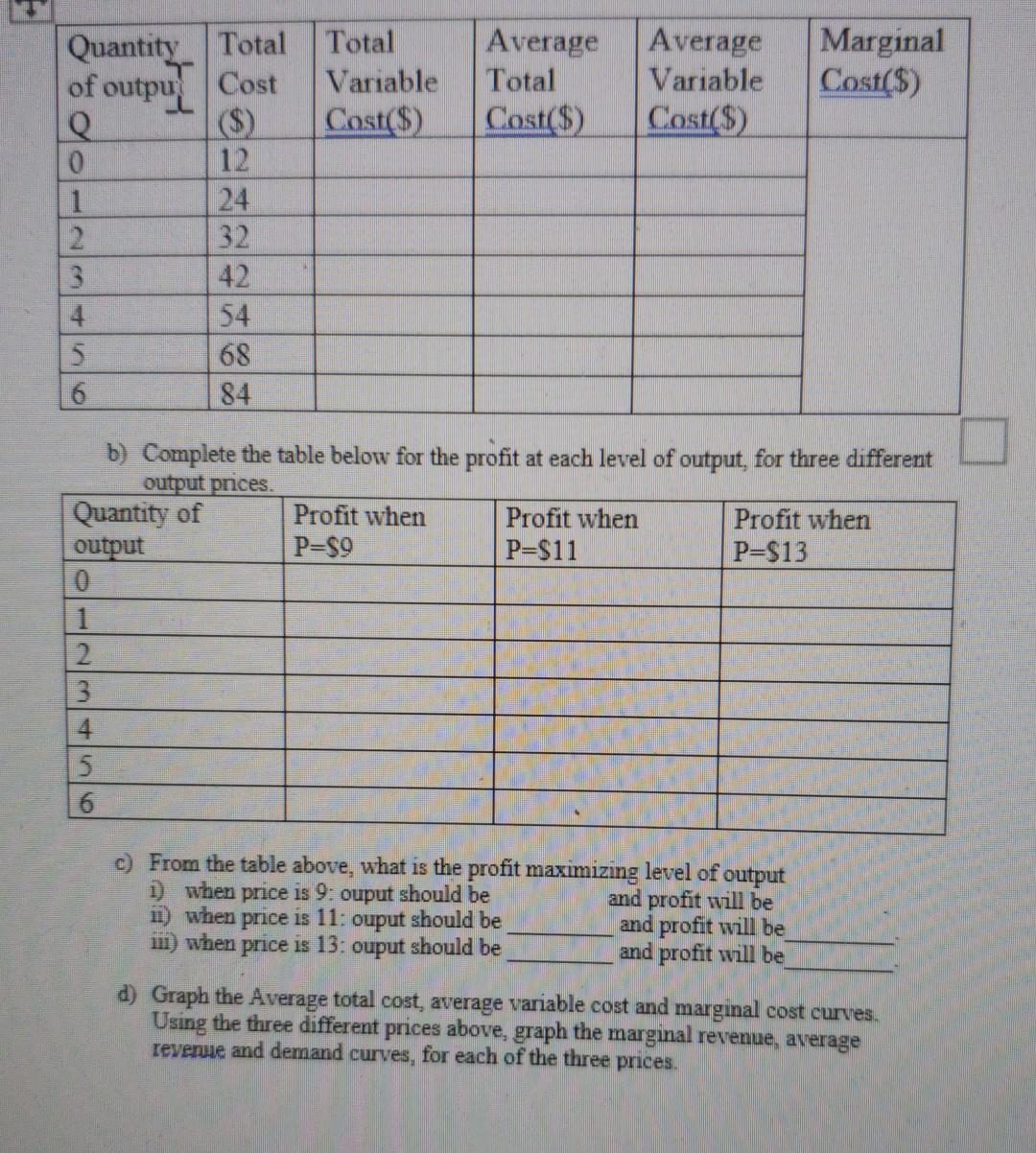 Solved b) Complete the table below for the profit at each | Chegg.com