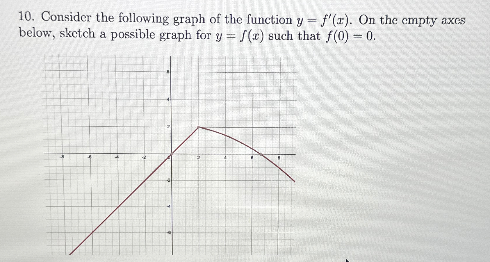 Solved Consider the following graph of the function y=f'(x). | Chegg.com