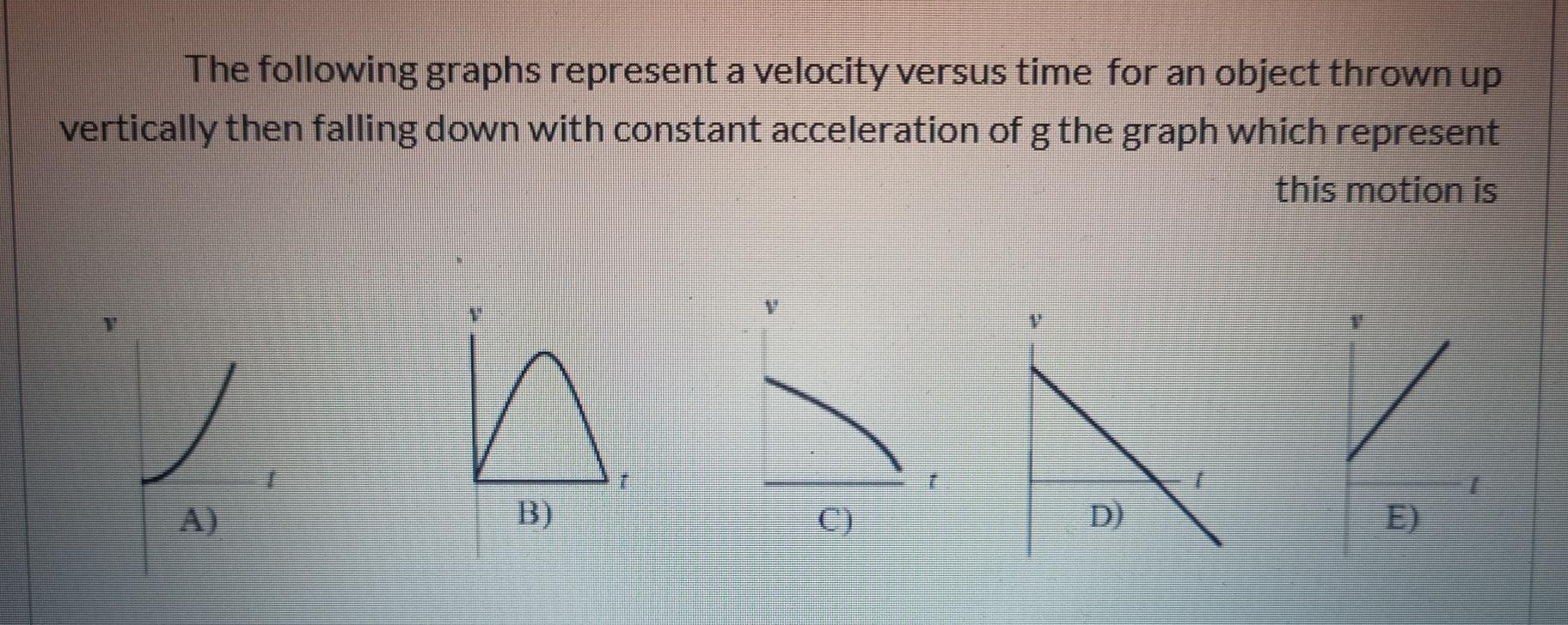 Solved The following graphs represent a velocity versus time | Chegg.com