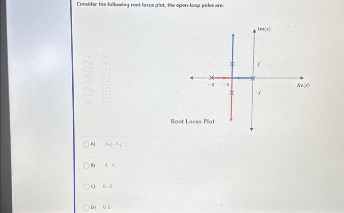 Solved Consider the following root locus plot, the open-loop | Chegg.com
