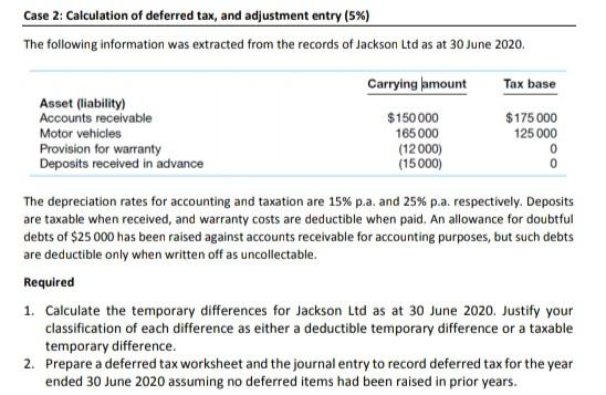 Solved Case 2: Calculation of deferred tax, and adjustment | Chegg.com