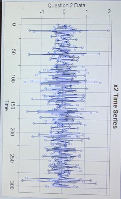 Solved (a) Provide the plot of this time series and its | Chegg.com