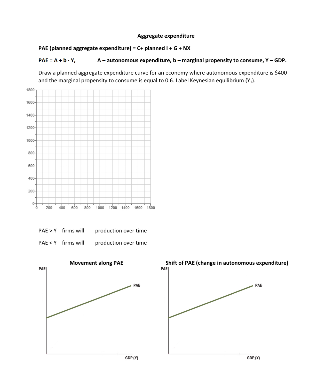 Solved Aggregate expenditurePAE (planned aggregate | Chegg.com