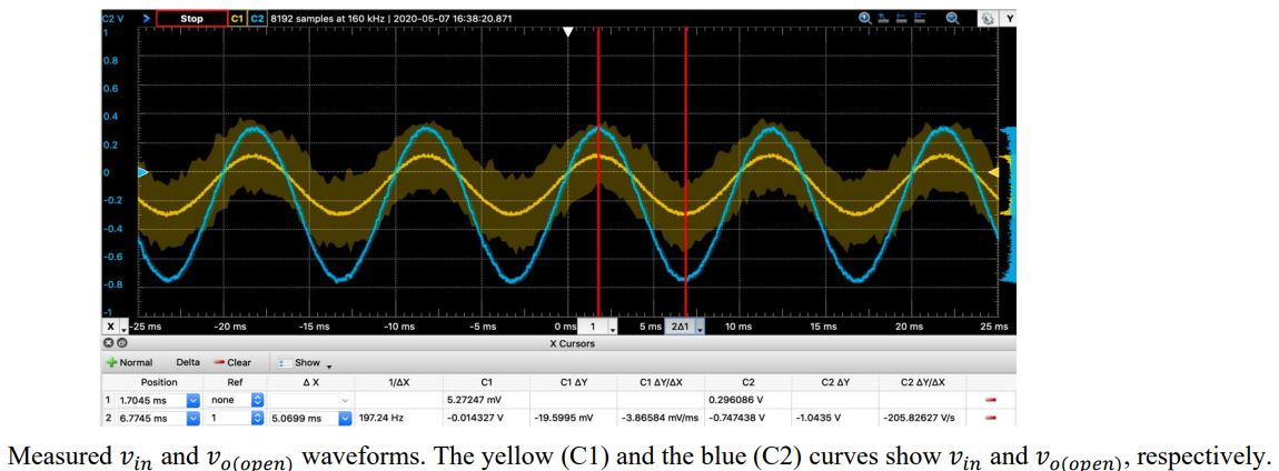 Solved Measured vin ﻿and vo( open ) ﻿waveforms. The yellow | Chegg.com