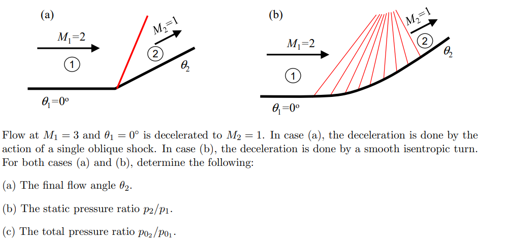 Solved Flow at M1=3 ﻿and θ1=0° ﻿is decelerated to M2=1. ﻿In | Chegg.com