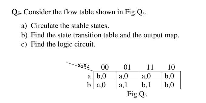 Solved Q5. Consider the flow table shown in Fig. Qs. a) | Chegg.com