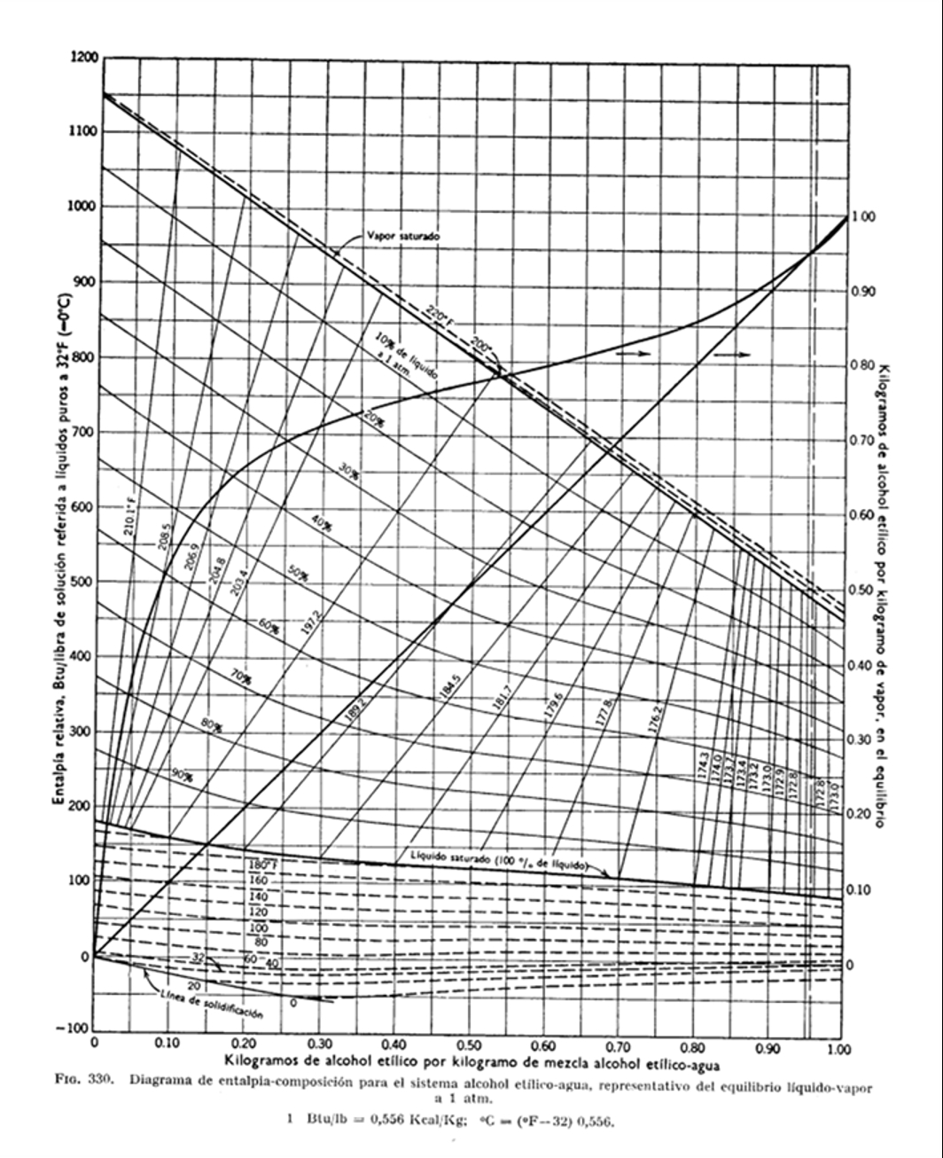Solved Design a continuous counter-current multistage | Chegg.com
