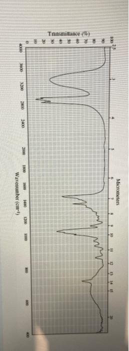 Solved 12.6. Following are infrared spectra of nonane and | Chegg.com