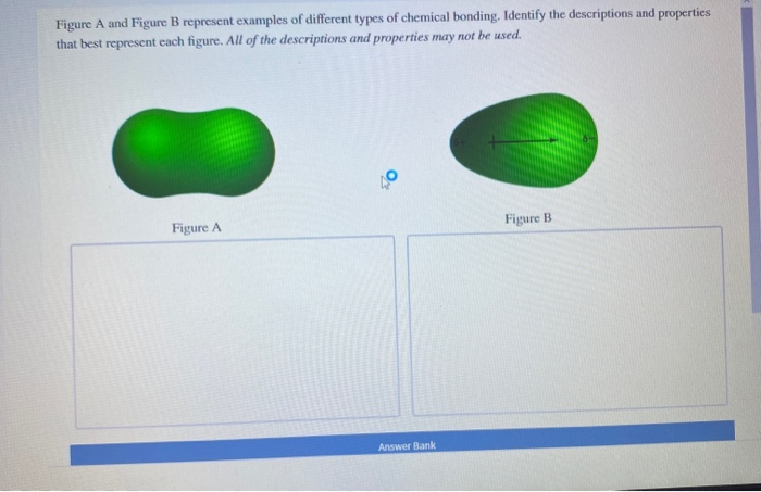 Solved Figure A and Figure B represent examples of different | Chegg.com