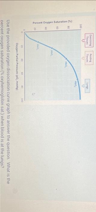 Solved Use The Provided Oxygen Dissociation Curve Graph To