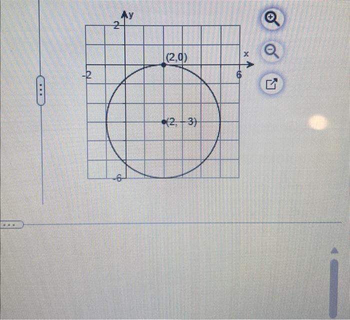 Solved write the equation of the circle in standard form | Chegg.com