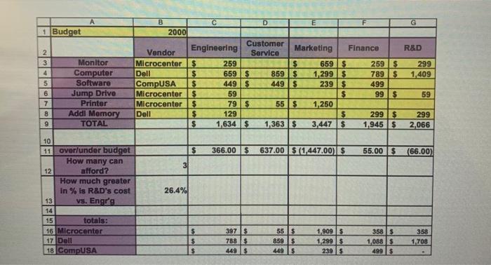 Solved the corporation may decide to only fund either the | Chegg.com