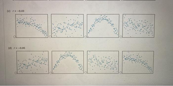 Solved Match the calculated correlations to the | Chegg.com