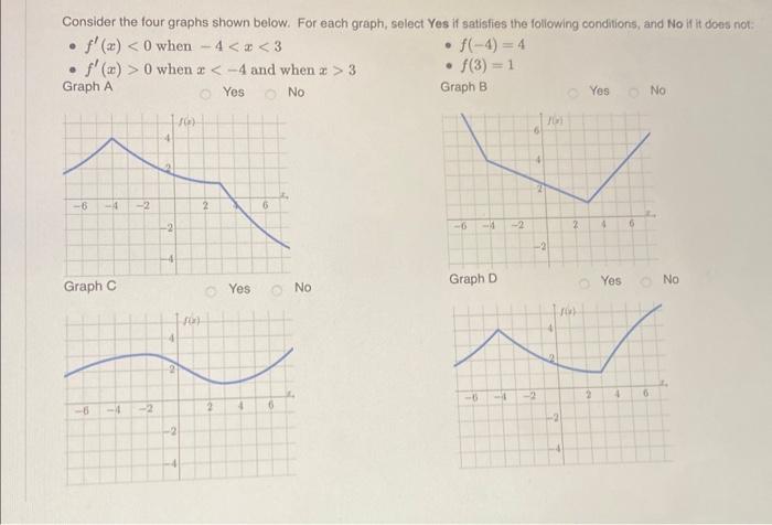 Solved Consider the four graphs shown below. For each graph, | Chegg.com
