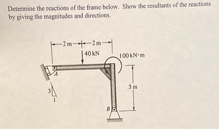 Solved Determine the reactions of the frame below. Show the | Chegg.com