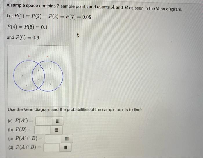 Solved A sample space contains 7 sample points and events A | Chegg.com