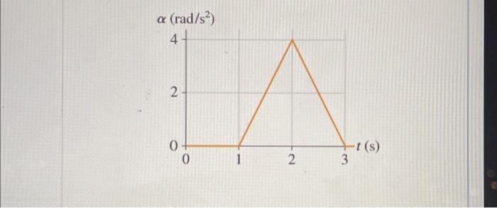 Solved a wheel initially rotating at 70 rpm experiences an | Chegg.com