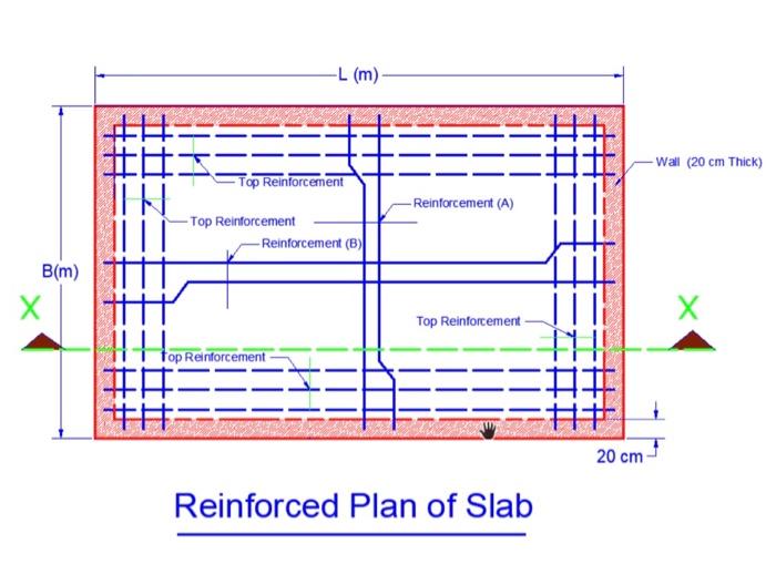 Solved Q.1. From the given plan and section of slab drawing. | Chegg.com