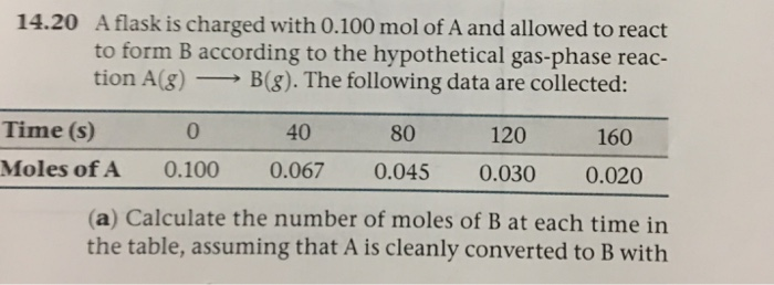 Solved 14.20 A flask is charged with 0.100 mol of A and | Chegg.com