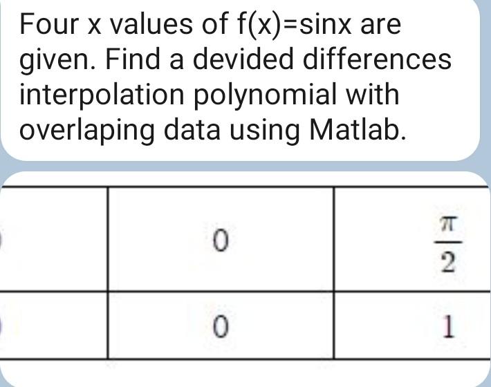 Solved Four x values of f(x)=sinx are given. Find a devided | Chegg.com