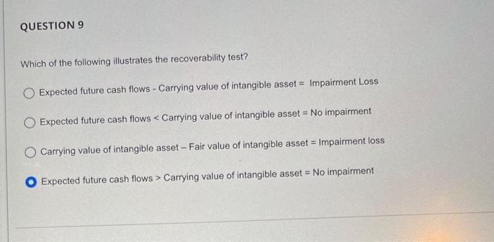 Solved Which of the following illustrates the recoverability | Chegg.com