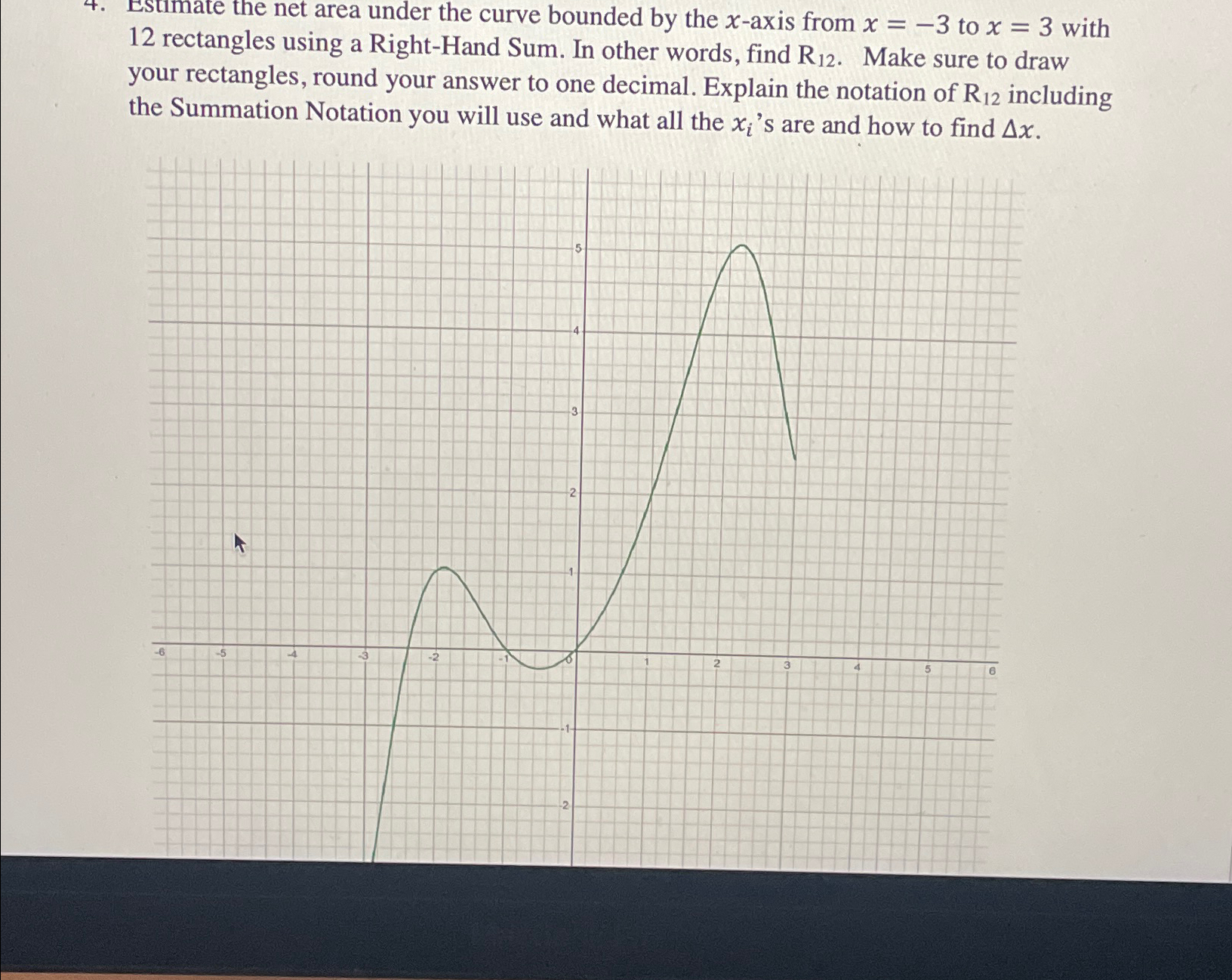 Solved the net area under the curve bounded by the x-axis | Chegg.com