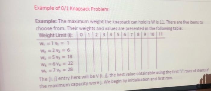 Solved Example: The maximum weight the knapsack can hold is | Chegg.com
