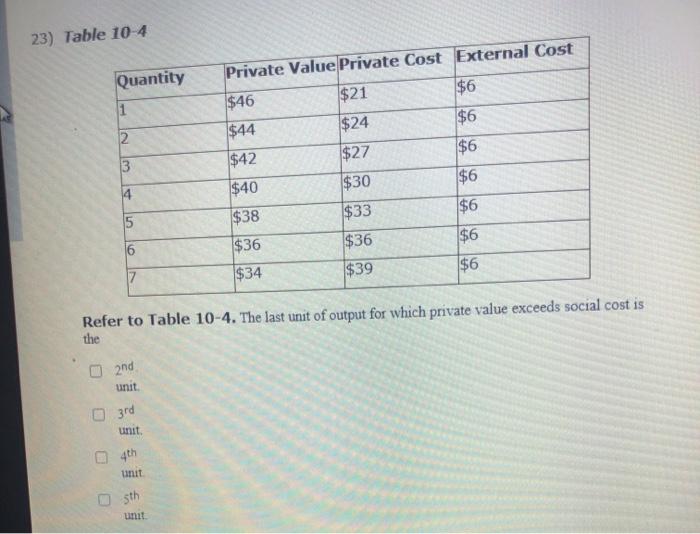 Solved Table 10-4 (4pts) Quantity 1 2 3 Private Value | Chegg.com