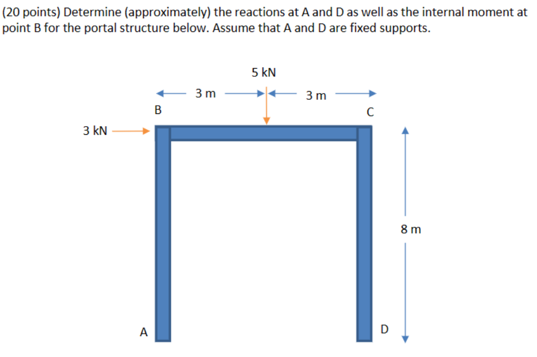 Solved (20 ﻿points) ﻿Determine (approximately) ﻿the | Chegg.com