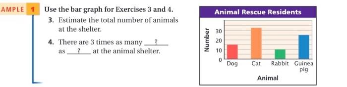 Solved Use the bar graph for Exercises 3 and 4. 3. Estimate | Chegg.com