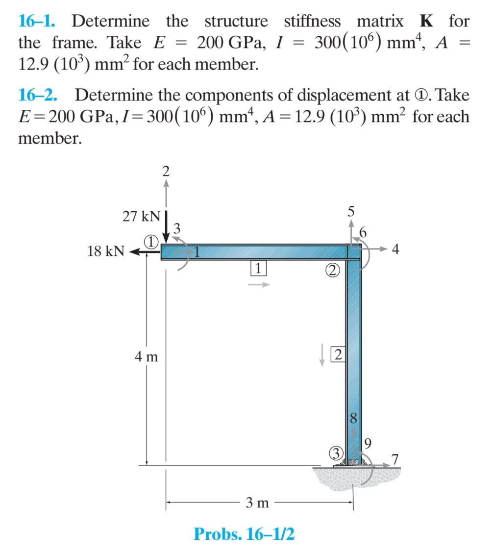 16-1. ﻿Determine the structure stiffness matrix K | Chegg.com
