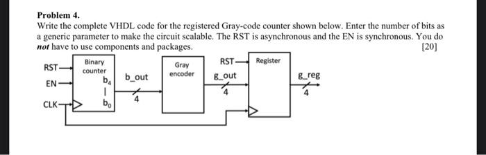 Solved Problem 4. Write the complete VHDL code for the | Chegg.com
