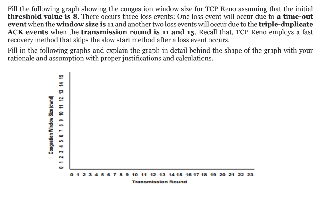 Solved Fill the following graph showing the congestion | Chegg.com