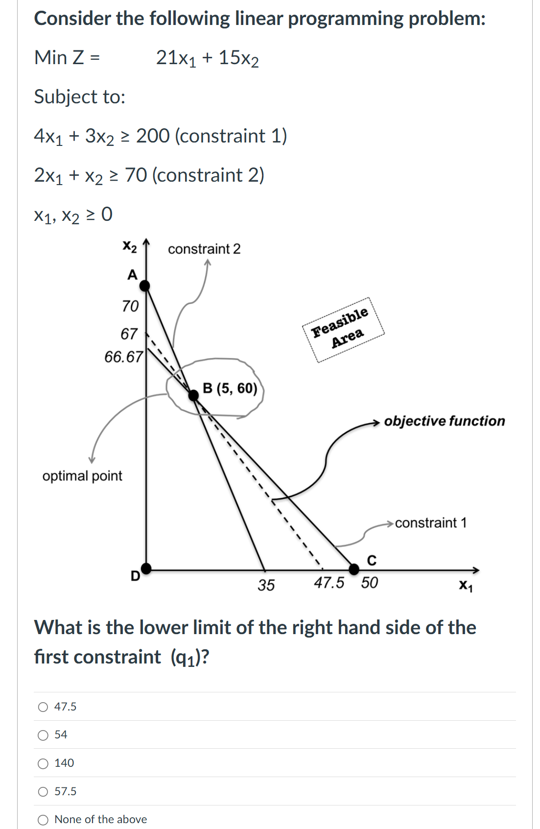 Solved Consider the following linear programming | Chegg.com