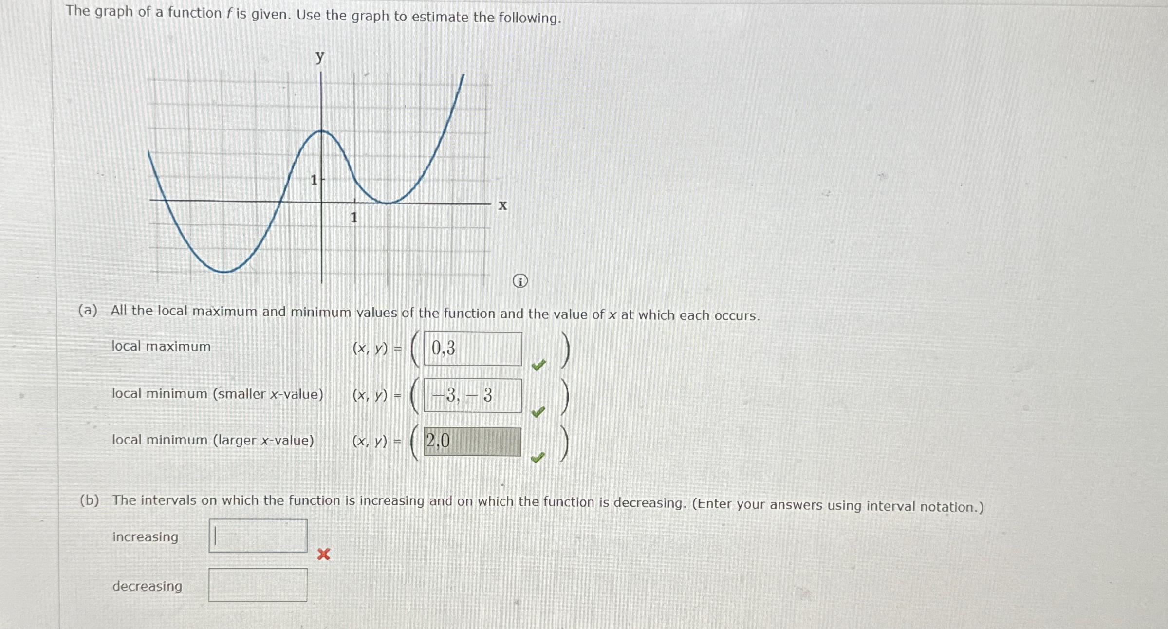 Solved The graph of a function f ﻿is given. Use the graph to | Chegg.com