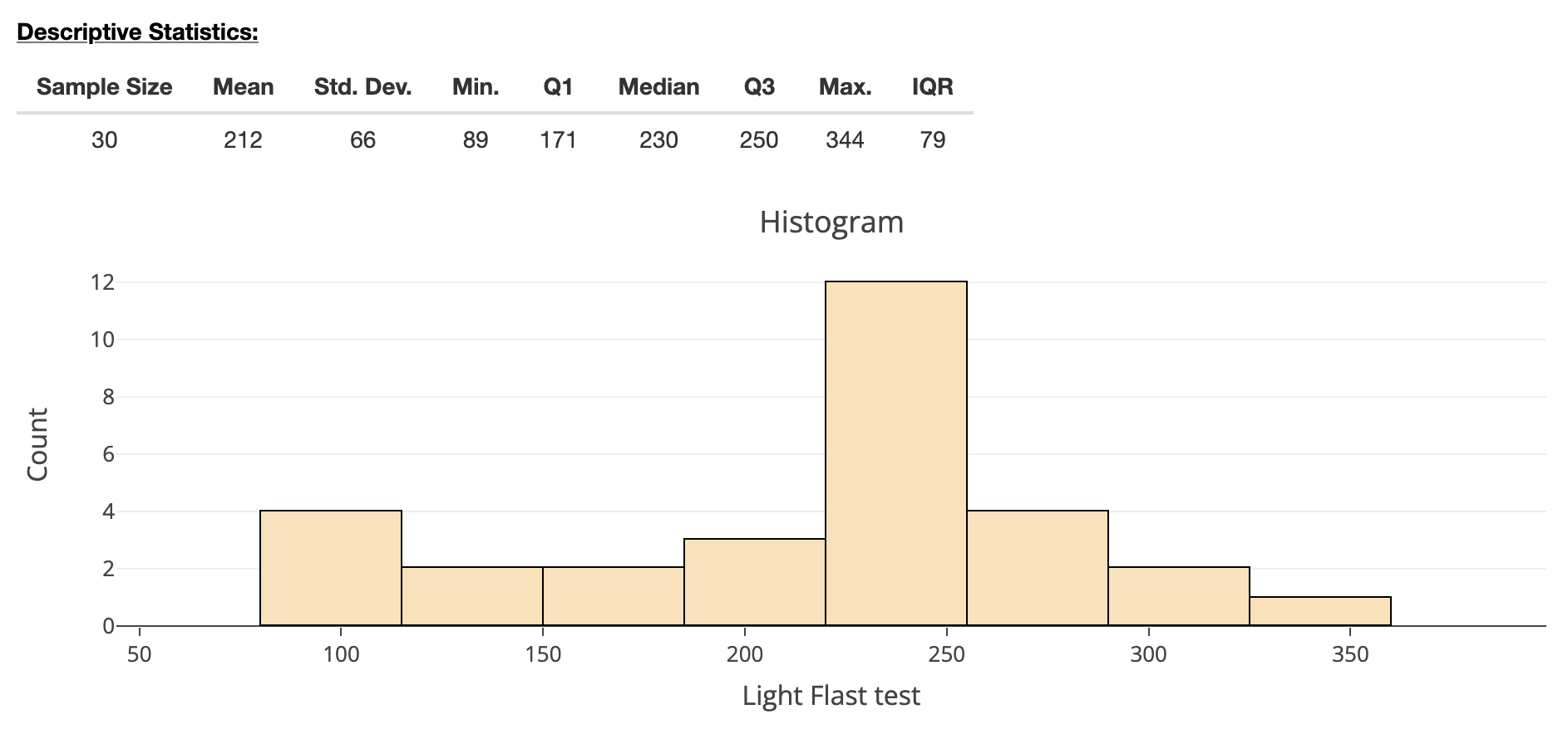 Solved Describe the distribution using the four | Chegg.com