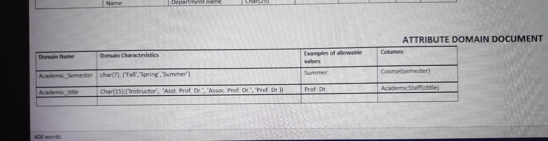 Documentation for Conceptual Entity Relationship | Chegg.com