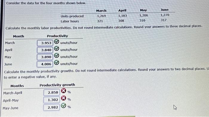 Solved Month March April May June Units produced Labor hours | Chegg.com