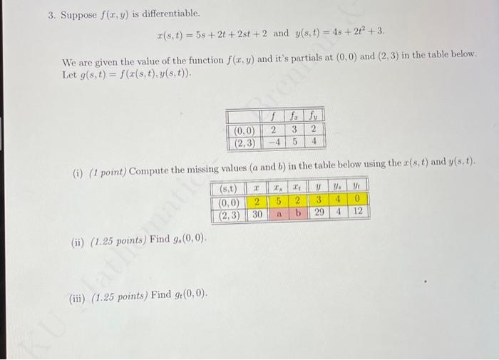 Solved 3. Suppose f(x,y) is differentiable. | Chegg.com