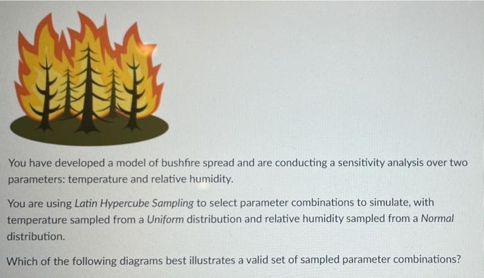 Solved You have developed a model of bushfire spread and are | Chegg.com