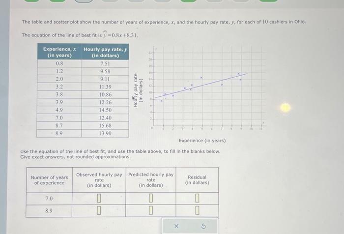 Solved The table and scatter plot show the number of years | Chegg.com