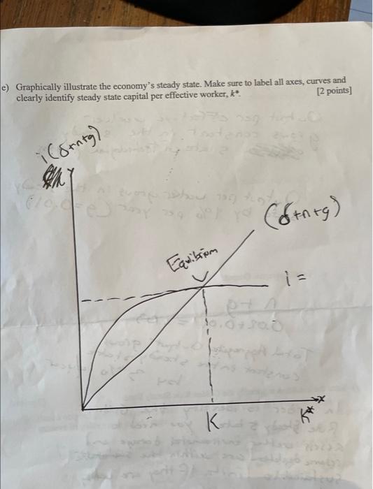 Solved Graphically illustrate the economy's steady state. | Chegg.com