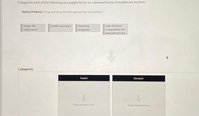 Solved Categorize each of the following as a supply factor | Chegg.com