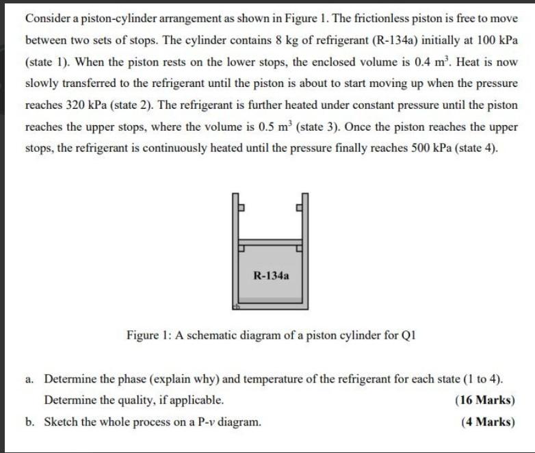 Solved Consider a piston-cylinder arrangement as shown in | Chegg.com