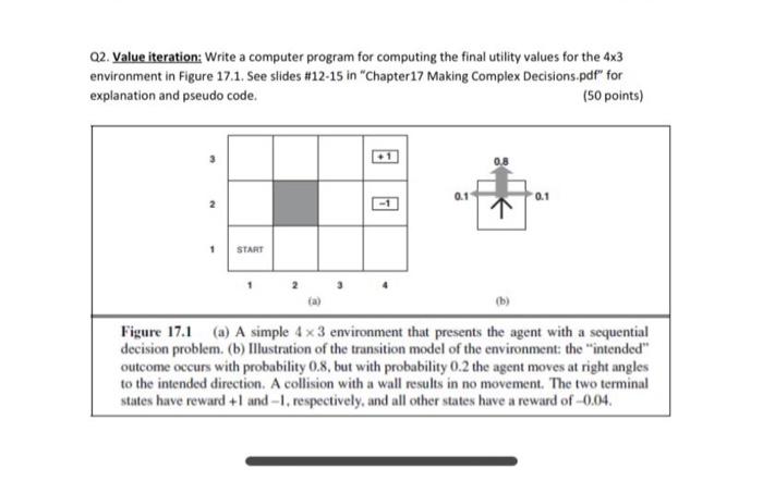 Solved Q2. Value iteration: Write a computer program for | Chegg.com