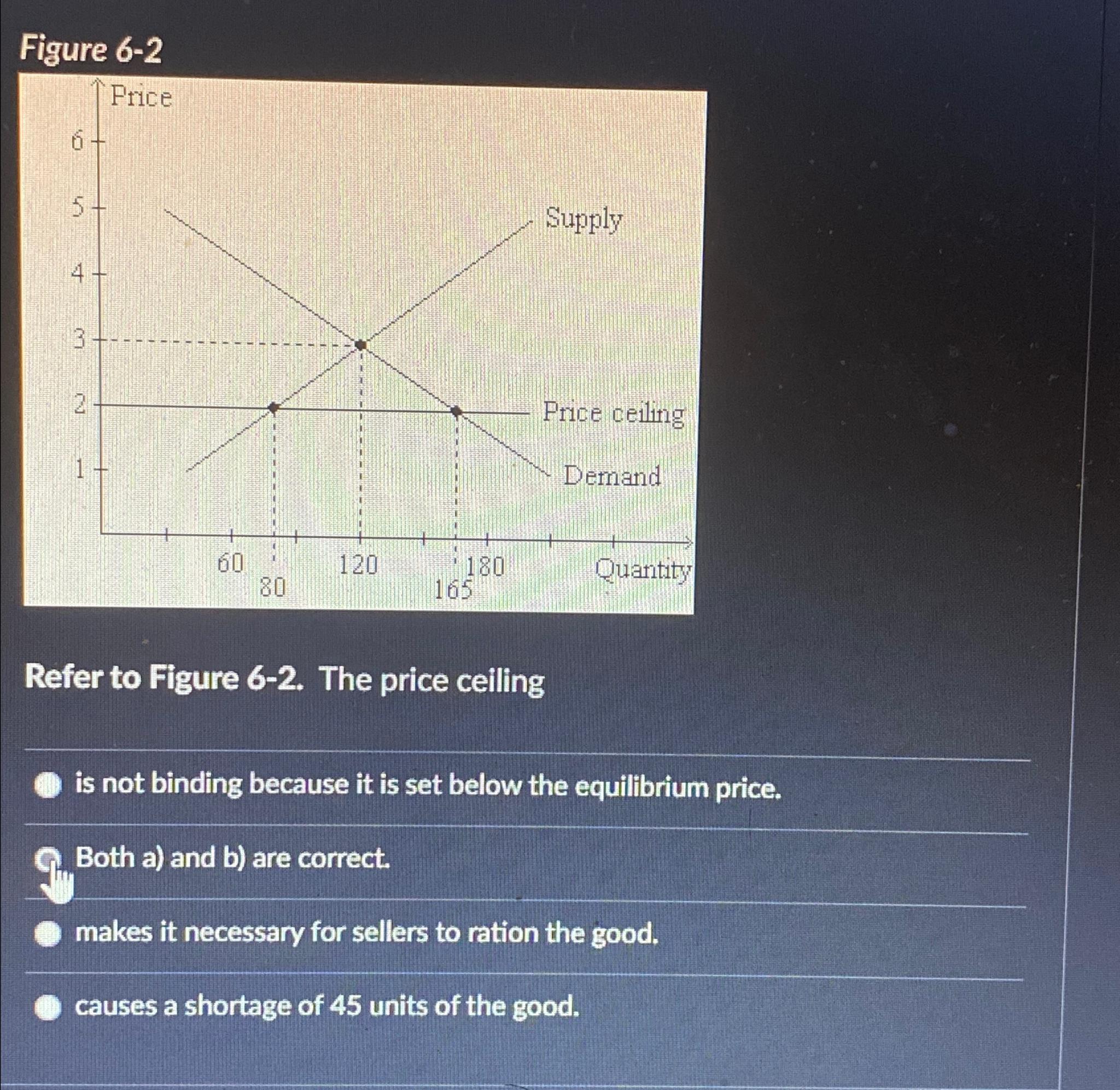 Solved Figure 6-2Refer to Figure 6-2. ﻿The price ceilingis | Chegg.com