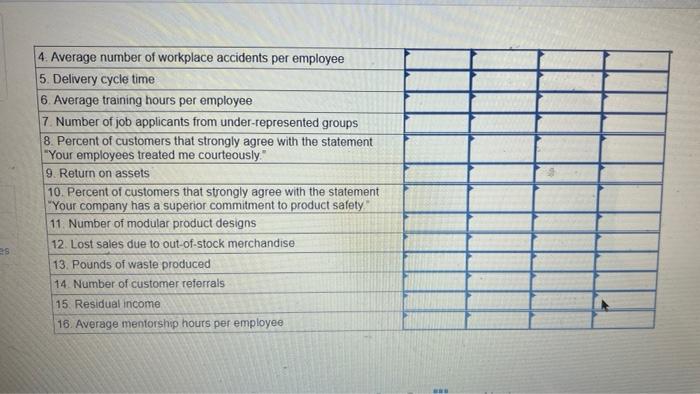 Solved Reid Company would like to implement a balanced | Chegg.com